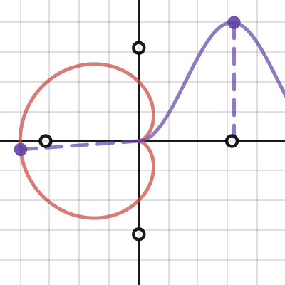 Math 153 Ch11.2 IWS #6| Desmos