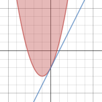 Parabolas: Standard Form + Tangent | Desmos