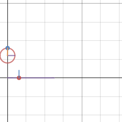 Unit Circle Exploration Lay Hak | Desmos