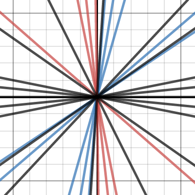 slope practice | Desmos