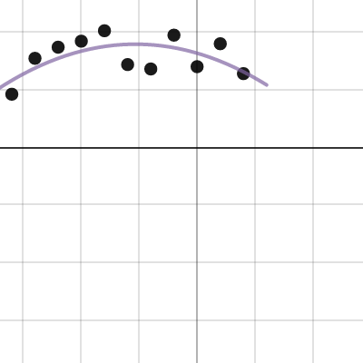 Algebra 2 Regression Models | Desmos