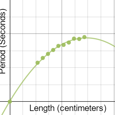 Pendulum Correlation Graph | Desmos