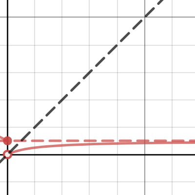 Desmos Graphing