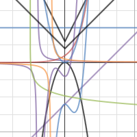 Transformations of Functions Project/Jada Dean and Emily Corveas | Desmos