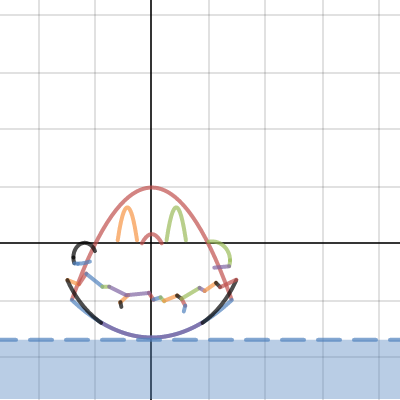Celine Cortes Chicken | Desmos