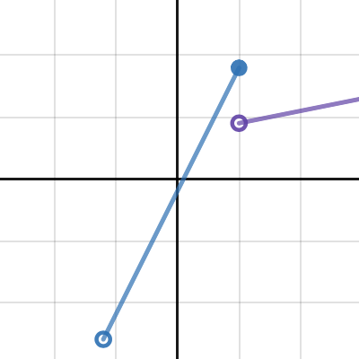 Quiz-9/9/19 | Desmos