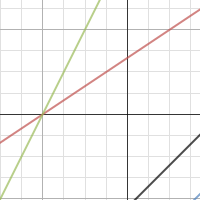 Save the Earth: Practice Games 1-3 | Desmos