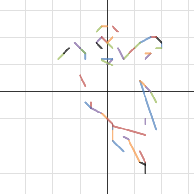 slope | Desmos
