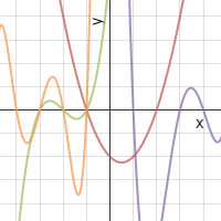 Graph polynomials | Desmos