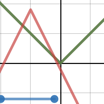 Security spotlight | Desmos