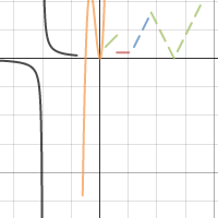 The Book of Limits | Desmos