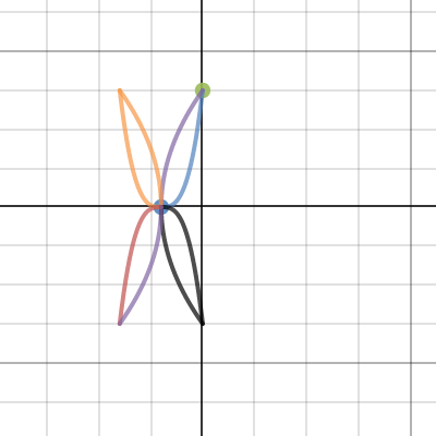 lucera-flower power | Desmos
