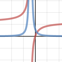 Derivative Practice | Desmos