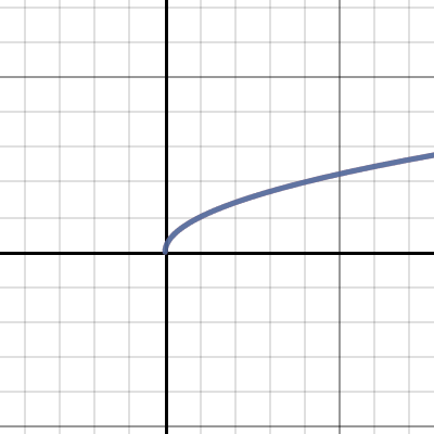 Square Root Transformations | Desmos