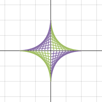 stuff | Desmos