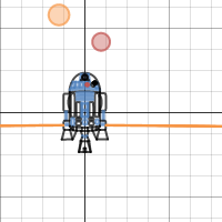 Dean's "R2-D2" Graph| Desmos