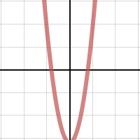 Parabolas: Factored Form | Desmos
