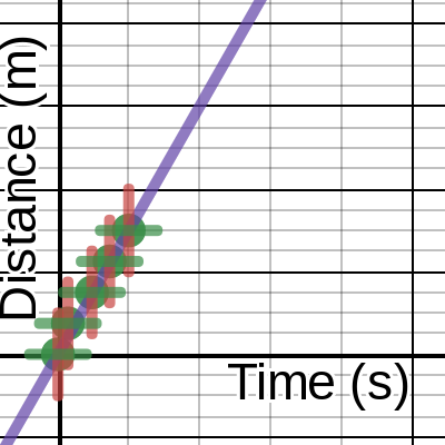 0L - Desmos Template | Desmos