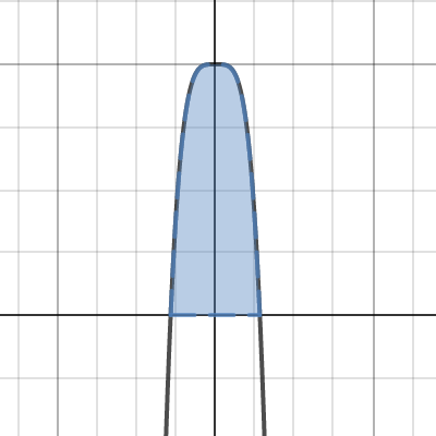 Integration | Desmos