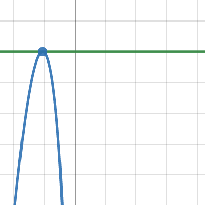 Solve Equation | Desmos