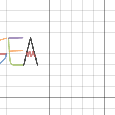 Math Summative Desmos