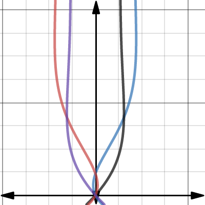 pulsating flow in half-plane | Desmos