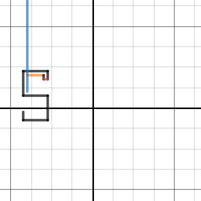 Block Name | Desmos