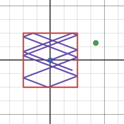 Bouncing Laser | Desmos