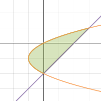 quiz-area | Desmos