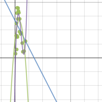 Bird Project | Desmos