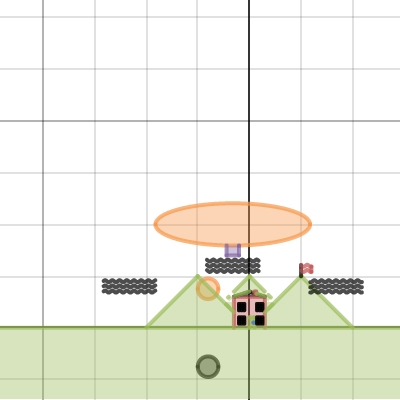 Jackie Moran, Block 2, Farmhouse #2 | Desmos