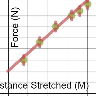 Data Analysis in Desmos Startup File | Desmos
