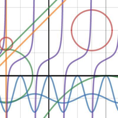 Trig Project | Desmos
