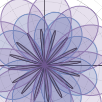 Polar Design-Rose | Desmos