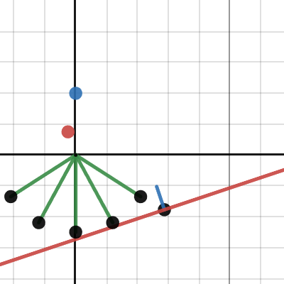nozzle ray force | Desmos