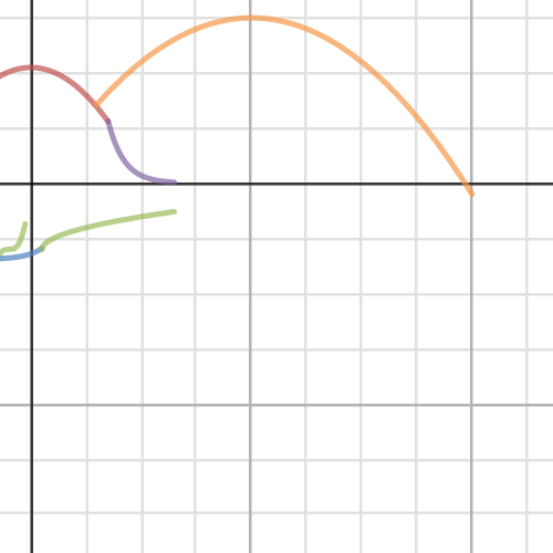 Turtle math project| Desmos