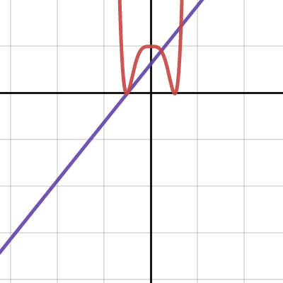 exploration | Desmos