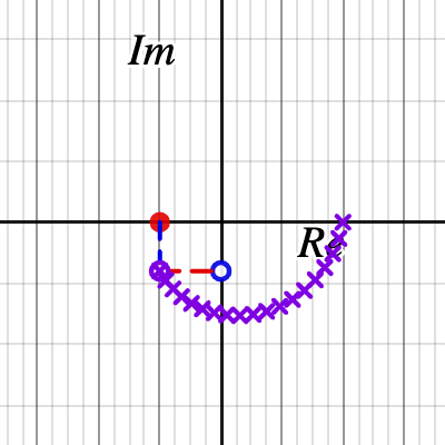The nthRoot of a complex number | Desmos