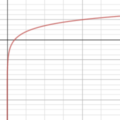 Precalculus Section 3.2 Example 6 | Desmos
