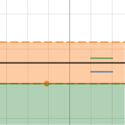 Real rough draft | Desmos