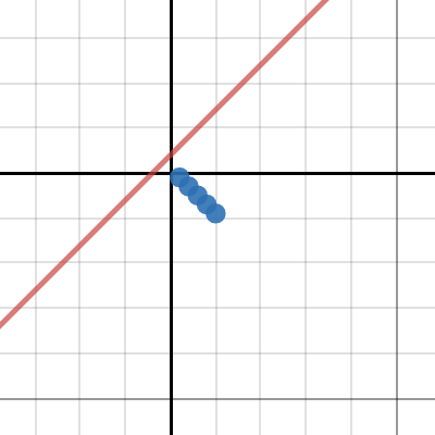 Lines: Slope Intercept Form | Desmos