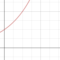 exponential | Desmos