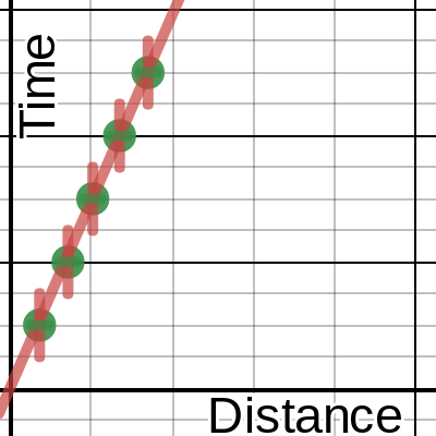 0L - Data Analysis in Desmos Startup File 2.0 | Desmos