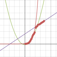 Mathematical Models for Ebola | Desmos