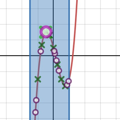 sup_approx| Desmos