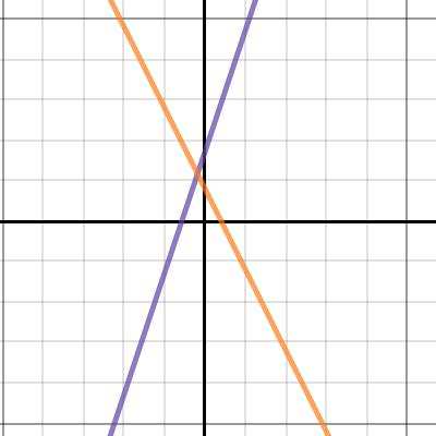 Regular Moving and Growing and Shrinking Circle | Desmos