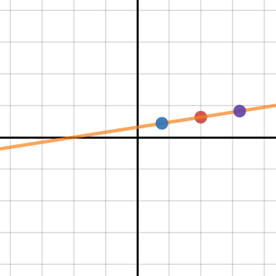 midpoint formula | Desmos