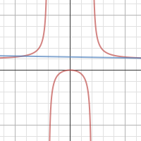 Ex_4_3_7 | Desmos