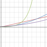 4 functions | Desmos