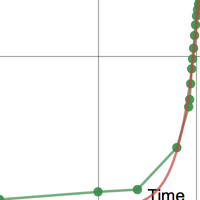 China's Population Growth | Desmos